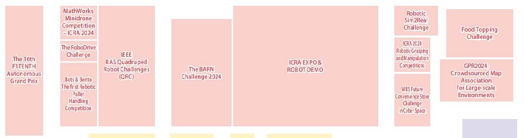 Competitions - 2024 IEEE International Conference on Robotics and ...