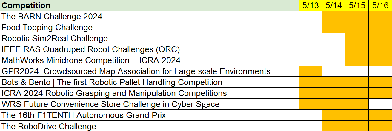 Competitions - 2024 IEEE International Conference on Robotics and ...